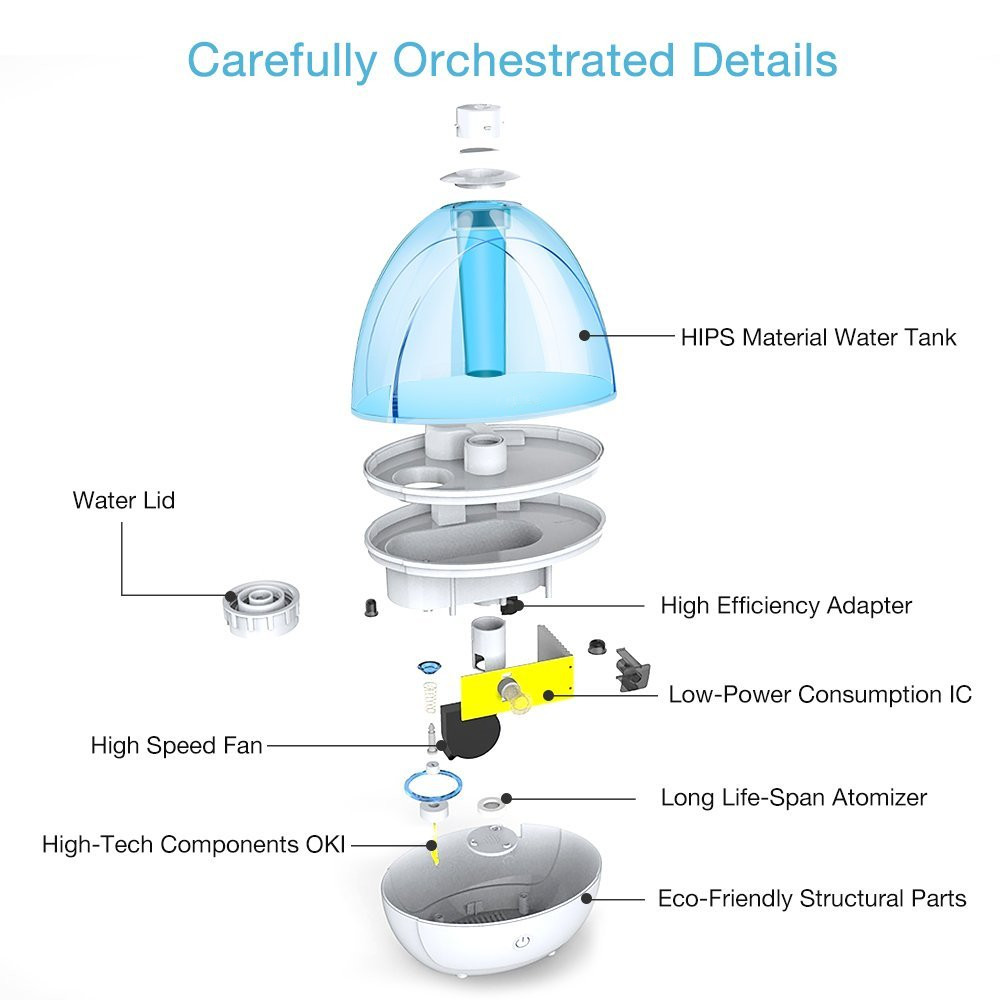 Air Humidifier, Air Humidifier Products, Air Humidifier Manufacturers ...